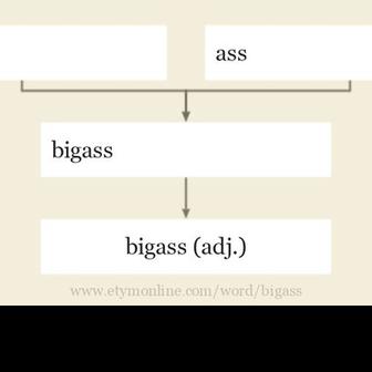 big | Etymology of big by etymonline