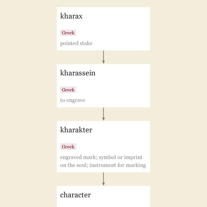 Characterize Etymology Origin And Meaning Of Characterize By Etymonline