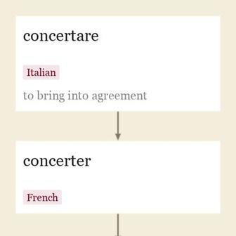 disconcert | Etymology of disconcert by etymonline