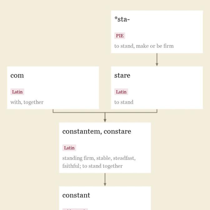 Constance Etymology Origin And Meaning Of Constance By Etymonline constance-etymology-origin-and-meaning-of-constance-by-etymonline