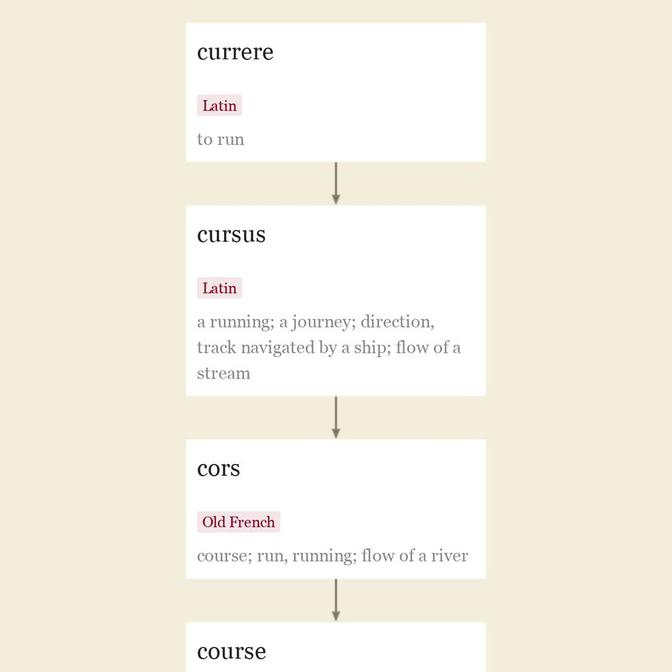 Curse Etymology Of Curse By Etymonline Curse Etymology Of Curse By Etymonline
