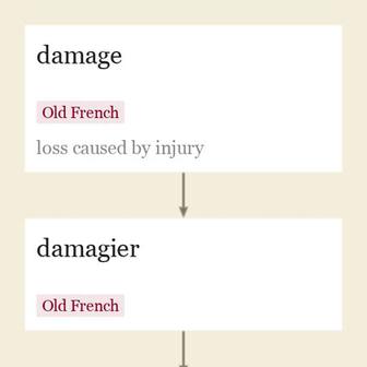 damaging | Etymology of damaging by etymonline