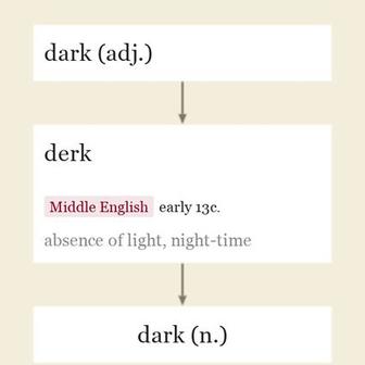 darkling | Etymology of darkling by etymonline
