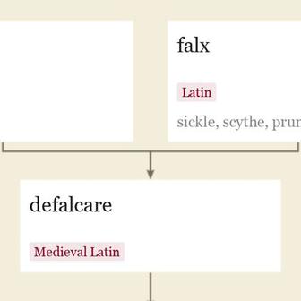 falcate | Etymology of falcate by etymonline