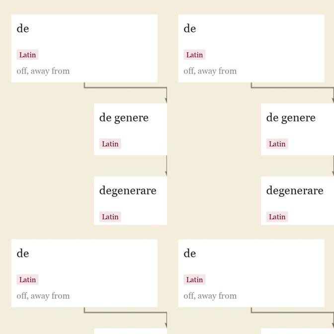 Degeneracy Etymology Of Degeneracy By Etymonline