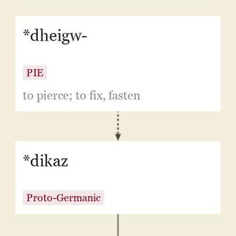 ditch | Etymology of ditch by etymonline
