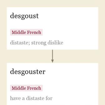 disgusting | Etymology of disgusting by etymonline