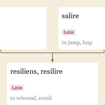 resilient | Etymology of resilient by etymonline