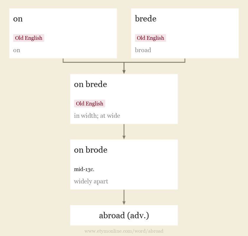 abroad | Etymology, origin and meaning of abroad by etymonline