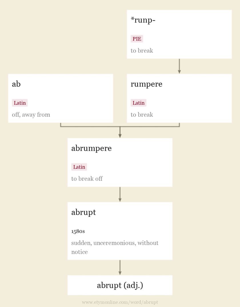 abrupt | Origin and meaning of abrupt by Online Etymology Dictionary