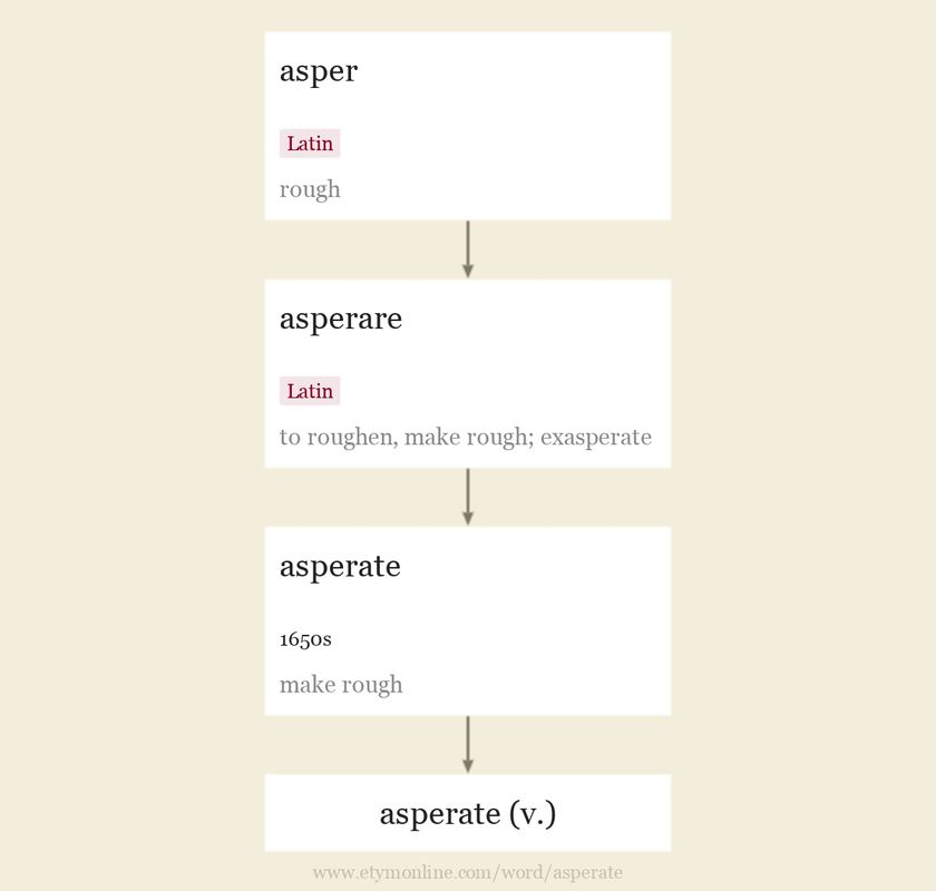 asperate | Etymology of asperate by etymonline