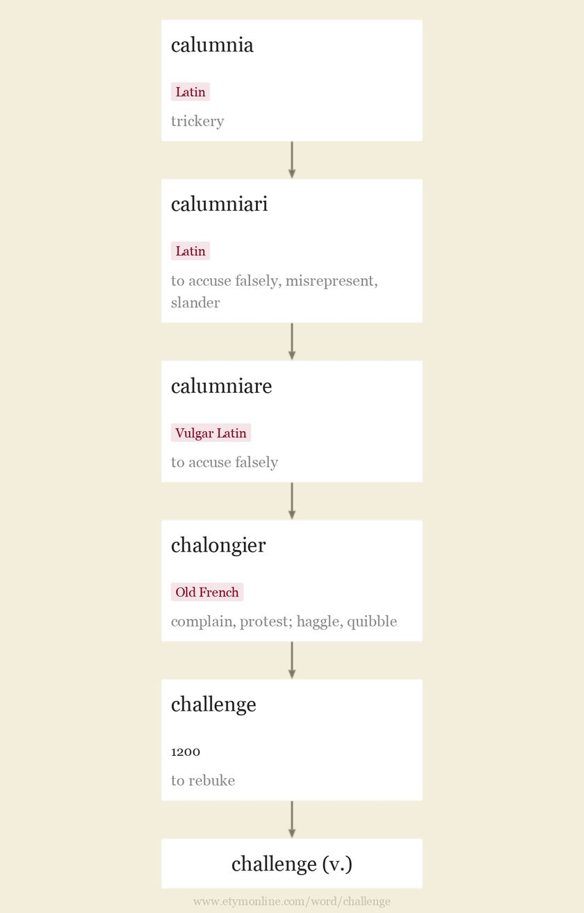 challenge | Etymology of challenge by etymonline