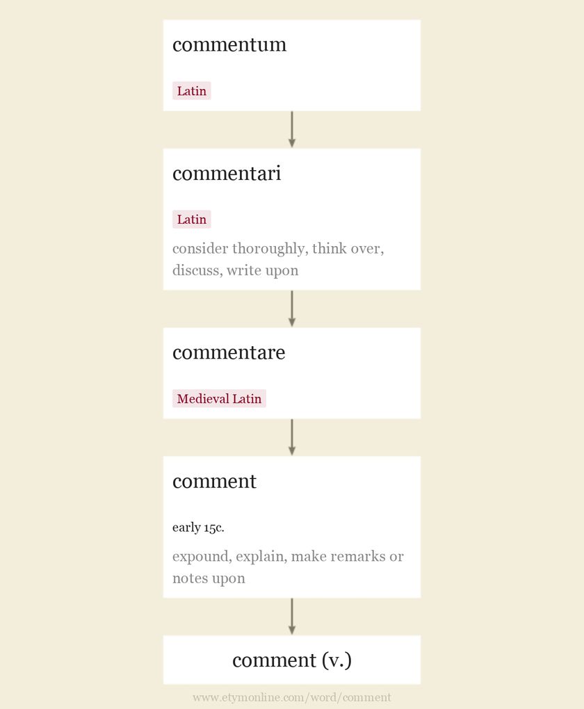 comment | Origin and meaning of comment by Online Etymology Dictionary