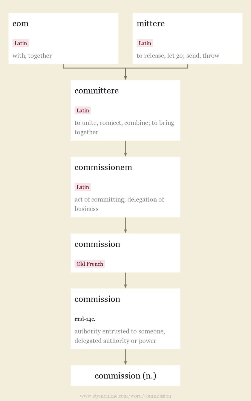 Commission Etymology Origin And Meaning Of Commission By Etymonline Commission Etymology Origin And Meaning Of Commission By Etymonline