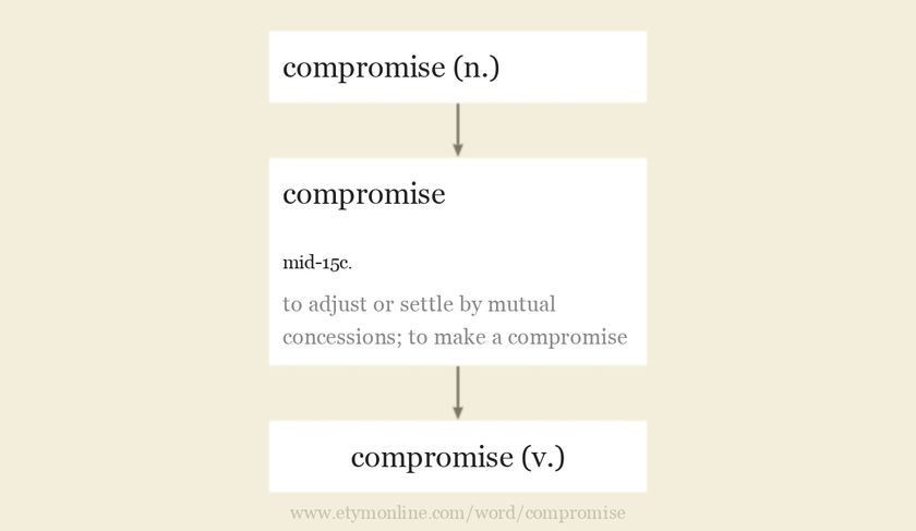 compromise | Origin and meaning of compromise by Online Etymology ...