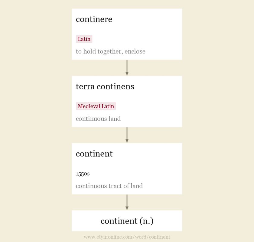 continent | Origin and meaning of continent by Online Etymology Dictionary