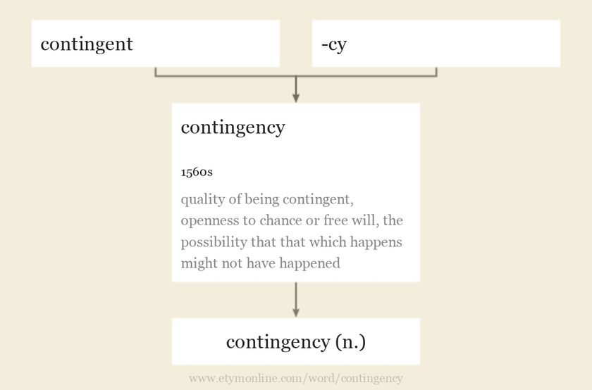 contingency | Etymology of contingency by etymonline