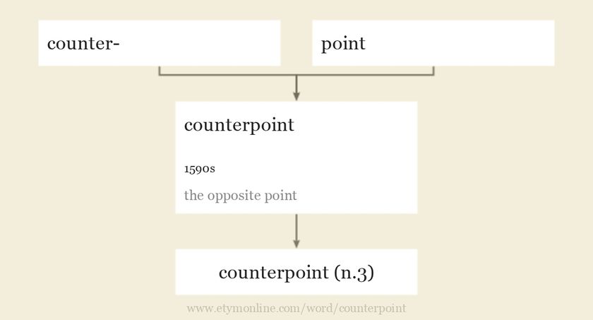 counterpoint | Etymology of counterpoint by etymonline