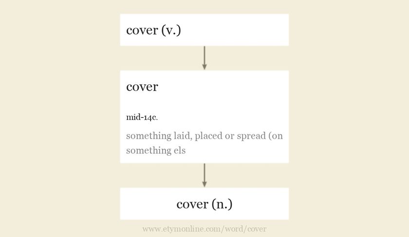 cover | Origin and meaning of cover by Online Etymology Dictionary