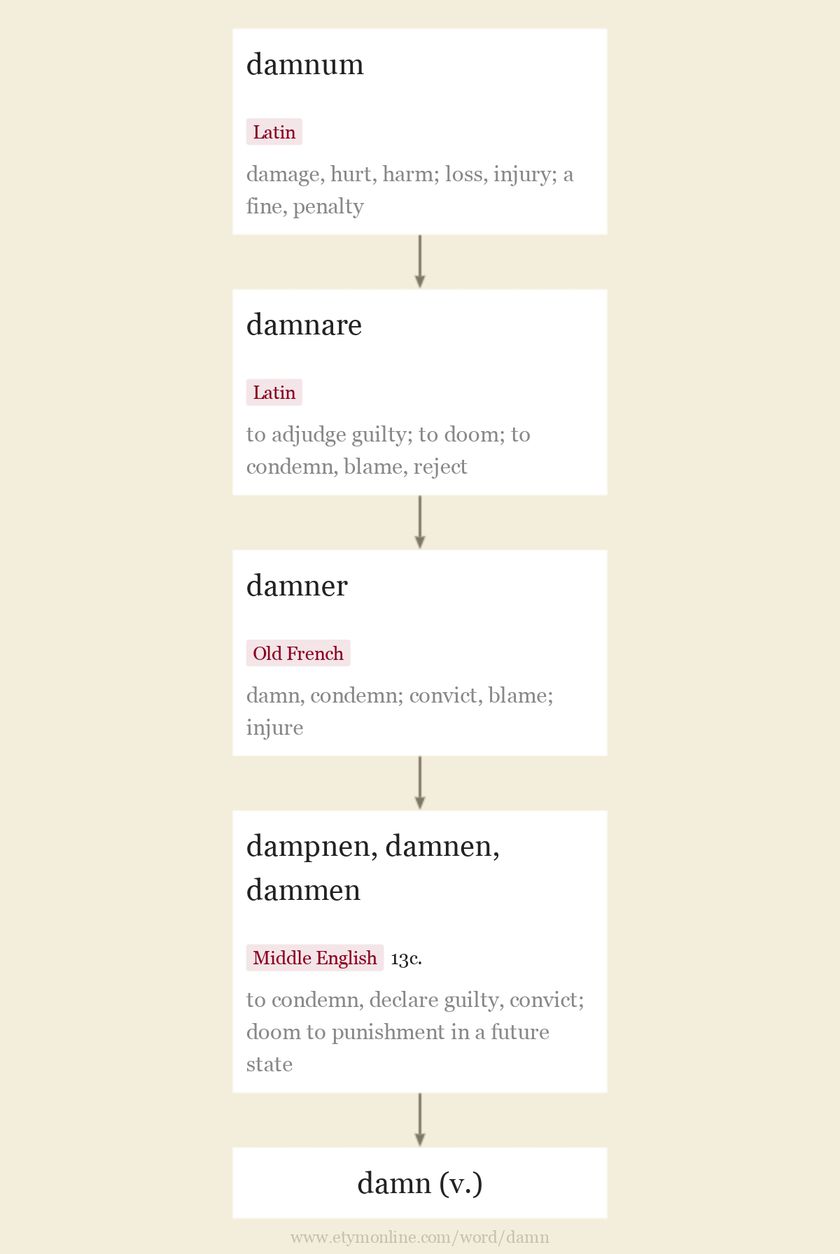 Damn etymonline Damn etymonline