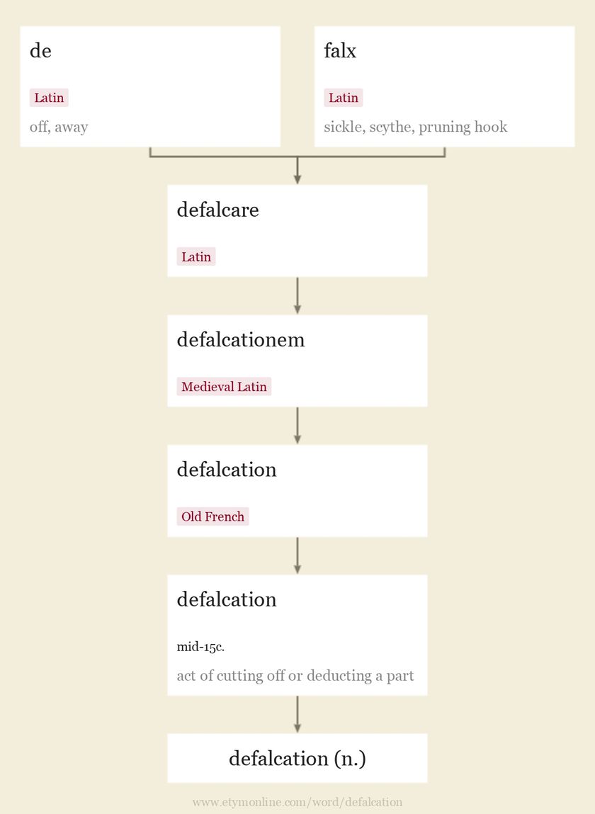 defalcation | Etymology of defalcation by etymonline