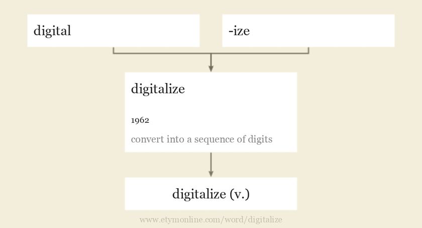 digitalize | Etymology of digitalize by etymonline
