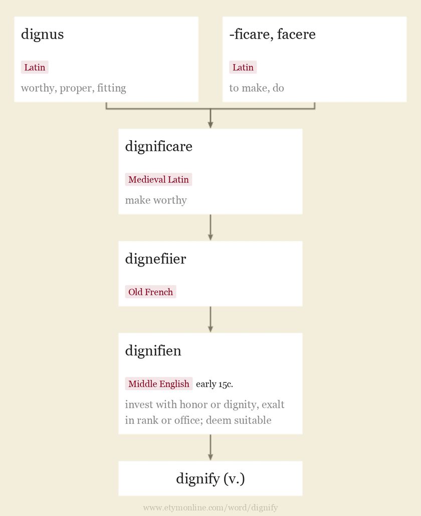 dignify | Etymology of dignify by etymonline