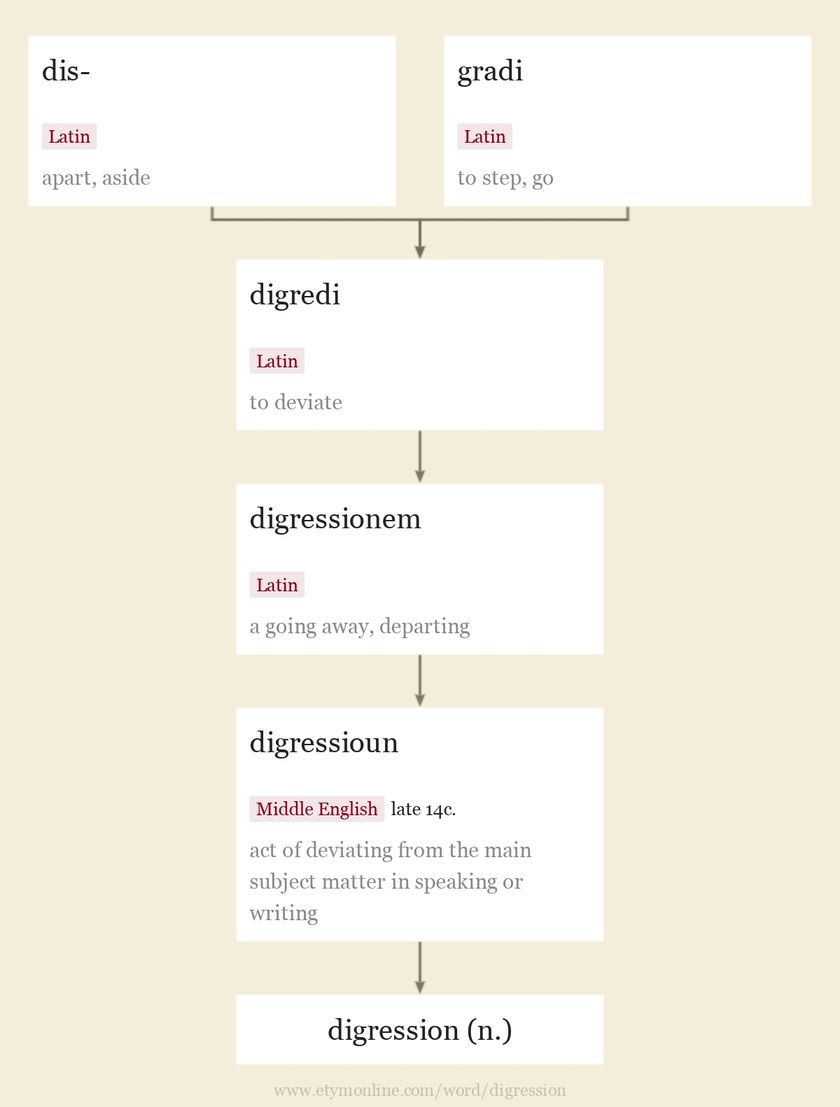 Digression