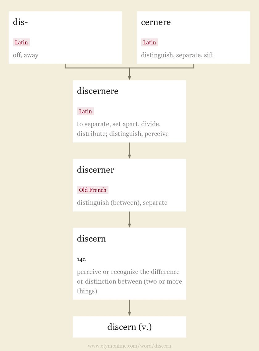 Discern Etymology Of Discern By Etymonline Discern Etymology Of Discern By Etymonline