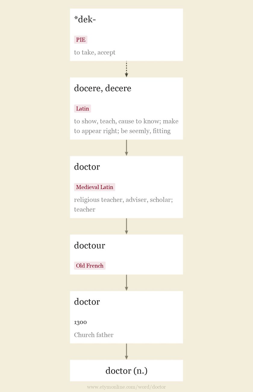 doctor | Etymology of doctor by etymonline