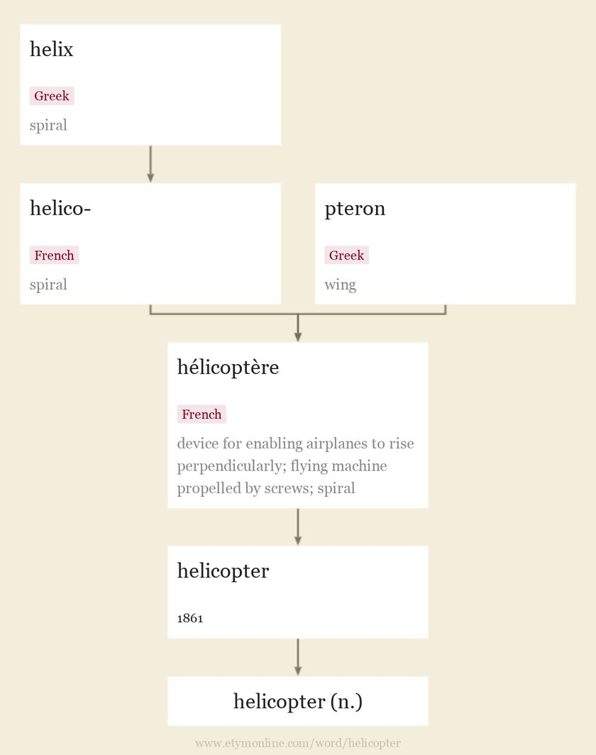 helicopter | Etymology of helicopter by etymonline