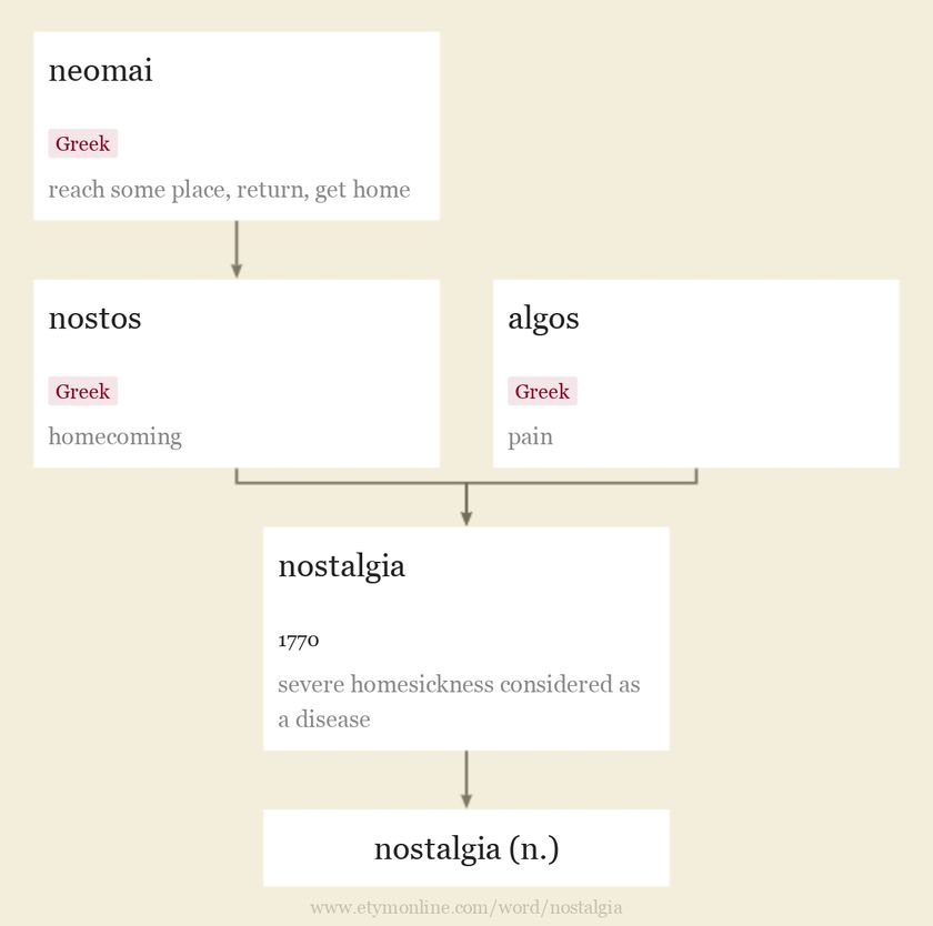 nostalgia | Etymology, origin and meaning of nostalgia by etymonline