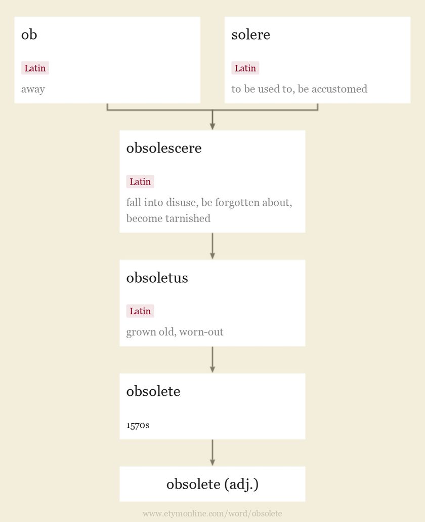 obsolete | Etymology of obsolete by etymonline