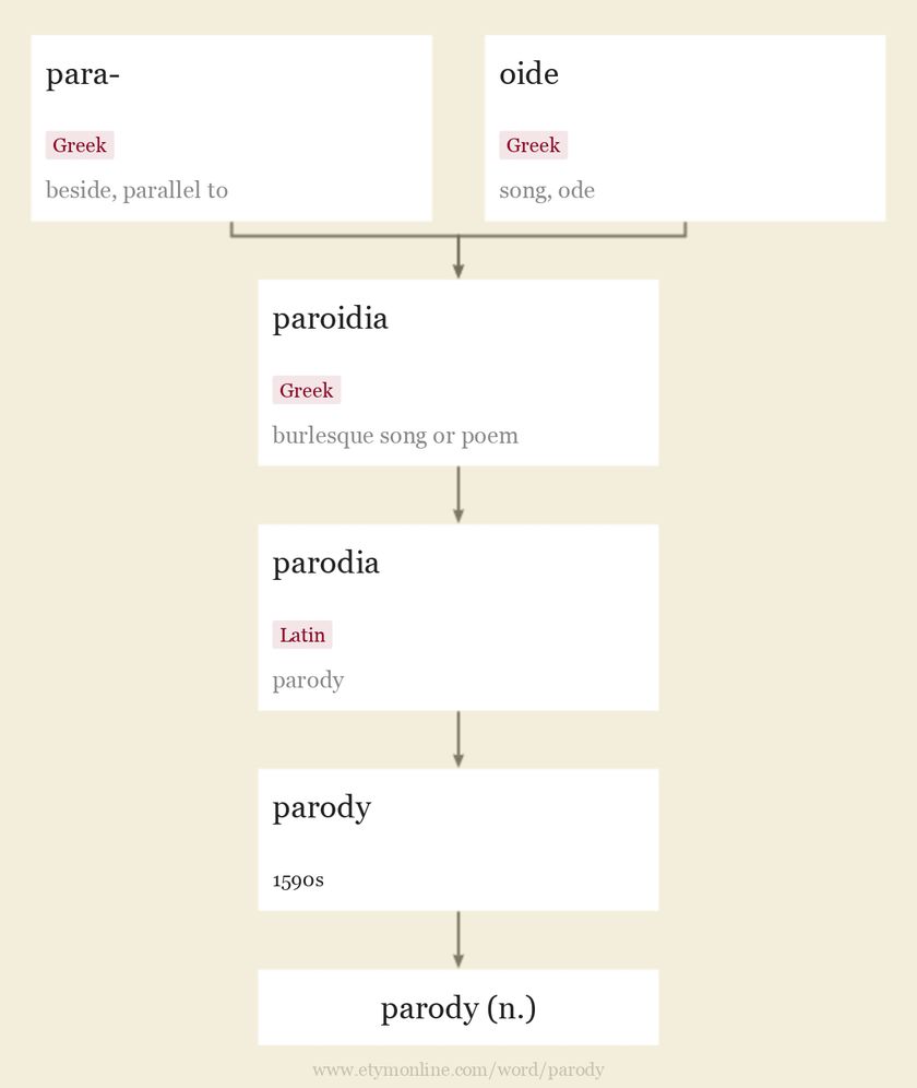 parody | Etymology of parody by etymonline