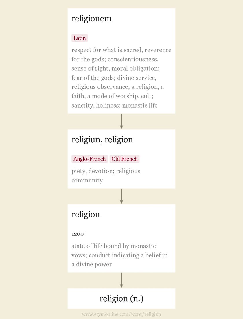 Religion Word